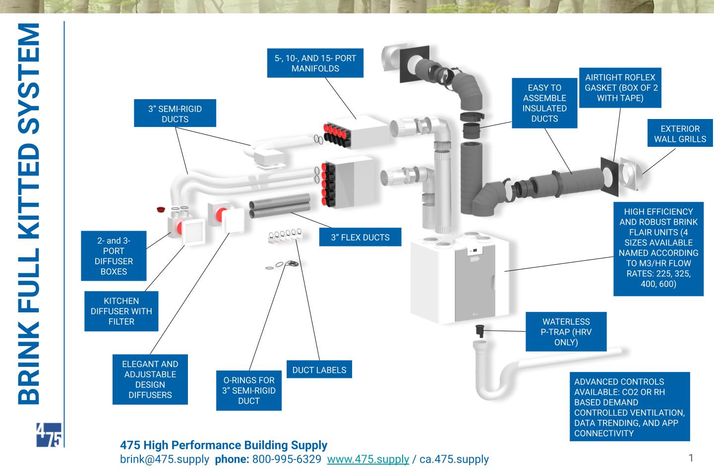 Brink FLAIR ERV - HRV – 475 High Performance Building Supply