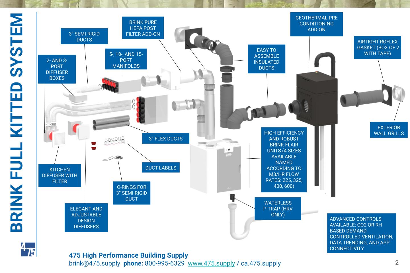 Brink FLAIR ERV - HRV – 475 High Performance Building Supply